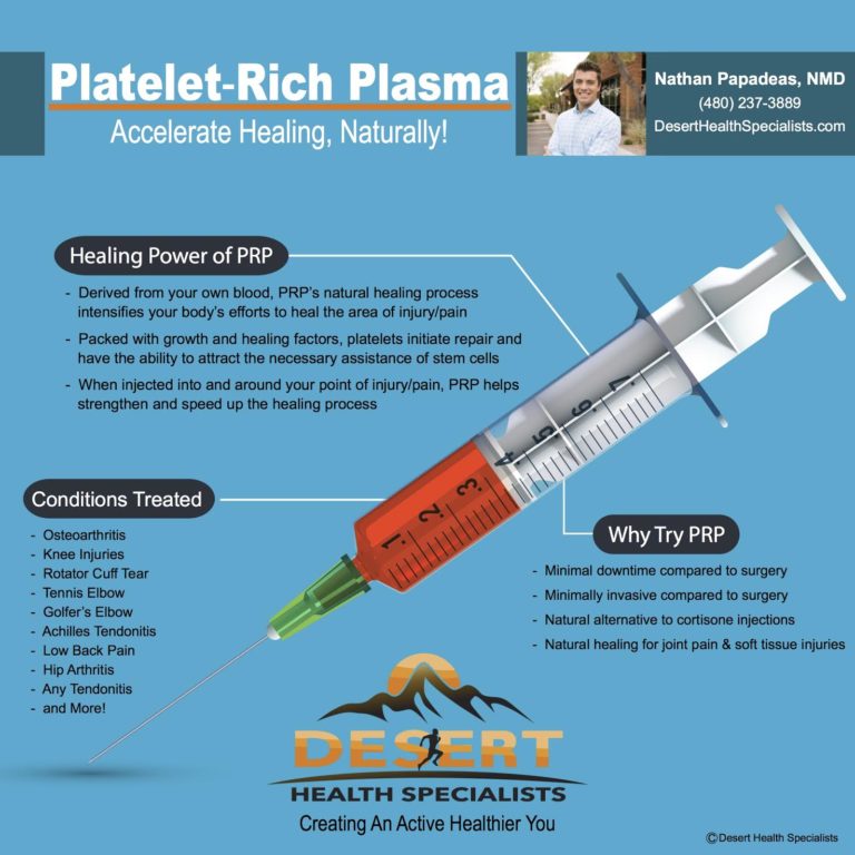 prp-infographic-explained-sports-medicine